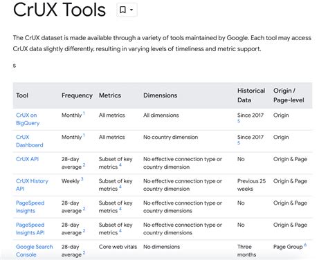 Understanding And Improving Core Web Vitals