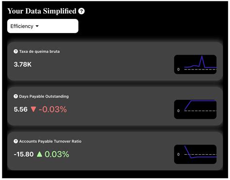 Visualization Components