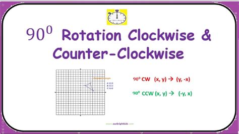 How To Rotate 90 Degrees Clockwise And Counter Clockwise Math Rotation 90degree Clockwise