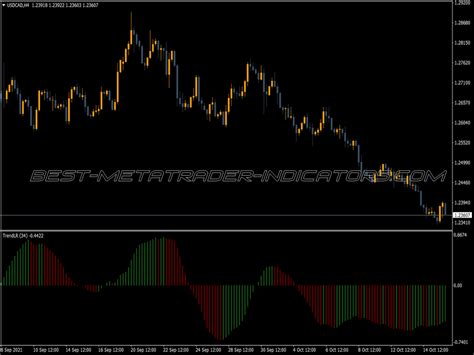 Linear Regression Sketcher Indicator ⋆ Top Mt4 Indicators Mq4 Or Ex4