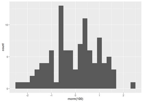 R Crash Course For Biologists 2nd Edition