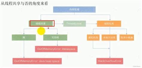 Jvm如何运行，揭秘java虚拟机运行时数据区