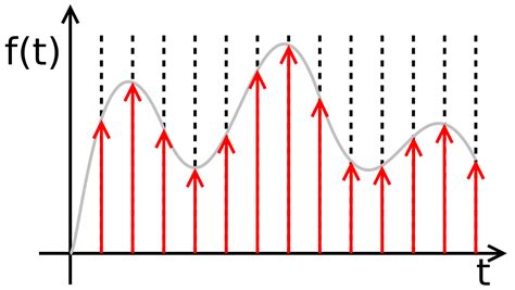 Sanjivani Bhabad Sampling Theorem