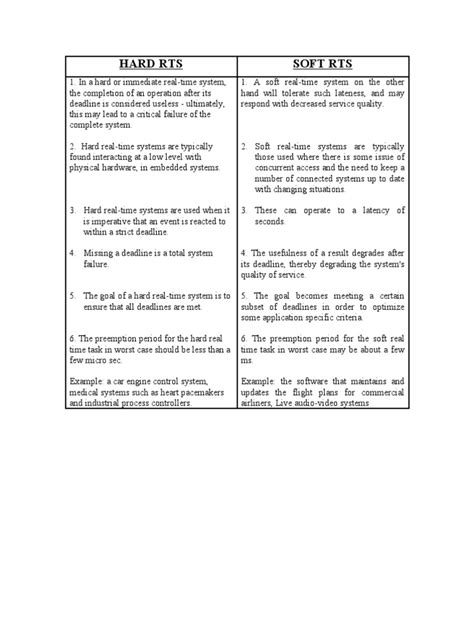 real time system hard rts vs soft rts real time computing areas of computer science