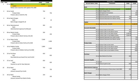 Create General Ledger Manually