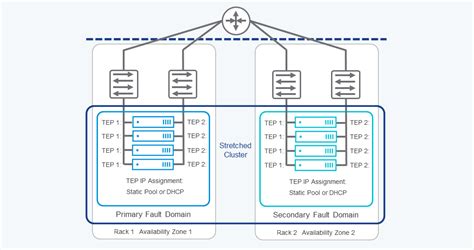 Learn About The Latest Vmware Cloud Foundation 5 1 On Dell Vxrail 8 0 200 Release Dell