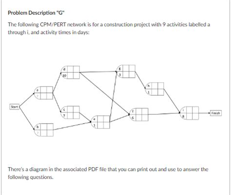 Problem Description G The Following CPM PERT Chegg Com