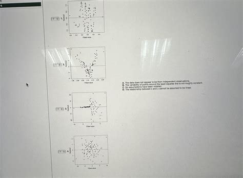 Solved Residuals Vs Fitted Plots Can Be Used To Assess