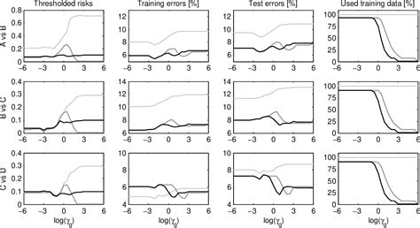figure 3 from semi supervised learning with max margin graph cuts