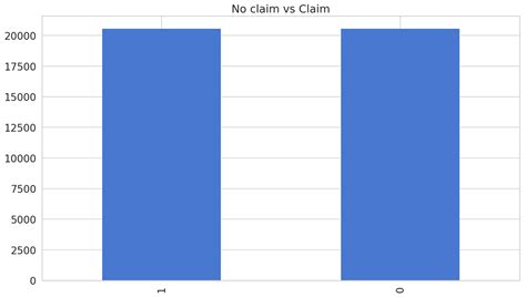 Practical Guide To Handling Imbalanced Datasets Curiousily Hackers Guide To Machine Learning