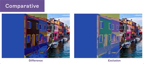 Every Blend Mode Explained · Sketch