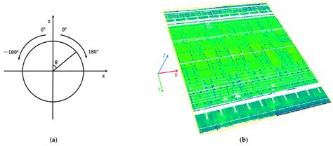 A Tunnel Projection And B Tunnel Wall Expansion Effect Download Scientific Diagram