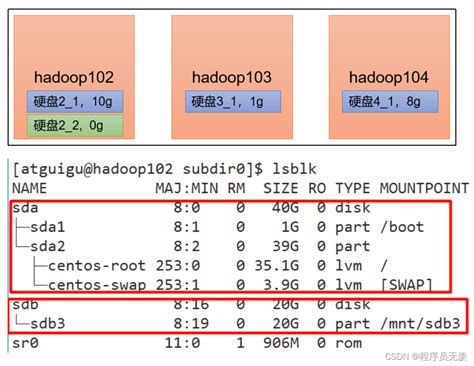 Hadoop；datanode多目录配置（增加硬盘） 新增分区datanode挂载多目录 Csdn博客