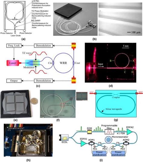 Sagnac Interference In Integrated Photonics Applied Physics Reviews Aip Publishing