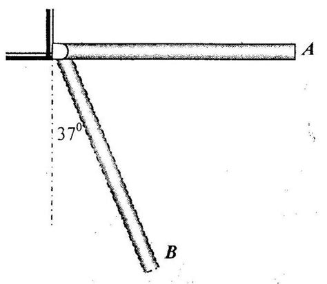 Angular Speed And Acceleration Of A Rod • Physics Forums