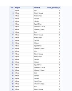 The FIND Function In SAS FIND V S FINDC V S FINDW Learn SAS Code