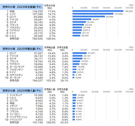 日本の食料国内生産と輸入量の実態食料自給率と安全保障 第2回 食料自給率と安全保障 Mri 三菱総合研究所