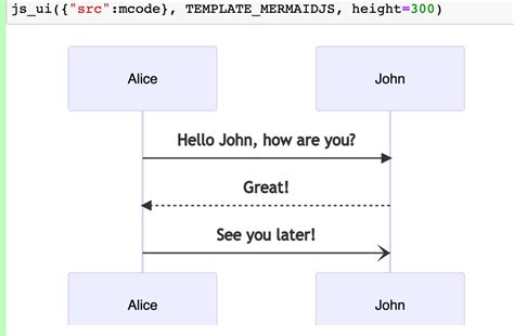 A Simple Pattern For Embedding Third Party Javascript Generated Graphics In Jupyter Notebooks
