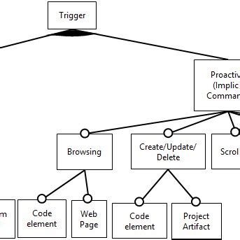 Features Of The Trigger Download Scientific Diagram