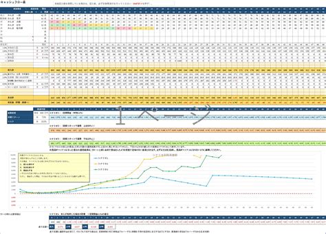 50年分のシミュレーションができるexcelのライフプラン＆キャッシュフロー表 中小企業の財務・顧客分析なら【かんぎアドバイザーズ】