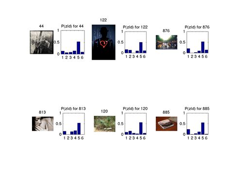 Github Harshknimageretrieval Image Retrieval Using Plsa