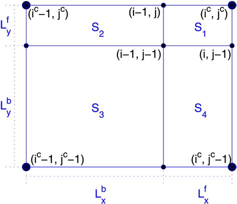 Areas For Interpolation Operator¹⁴ Colour Figure Can Be Viewed At Download Scientific Diagram