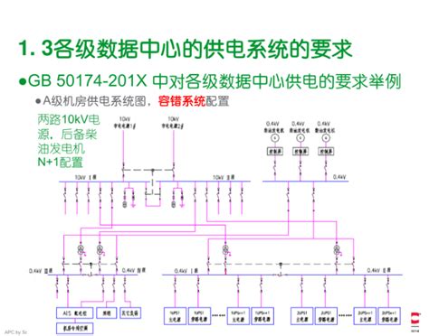 数据中心供配电系统架构 141页 其他电气资料 筑龙电气工程论坛