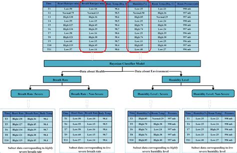 Temporal Data Abstraction Formulation Of Data Granule Based On
