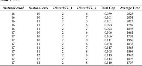 Figure 1 From Dual Neighborhood Search For Solving The Minimum Dominating Tree Problem