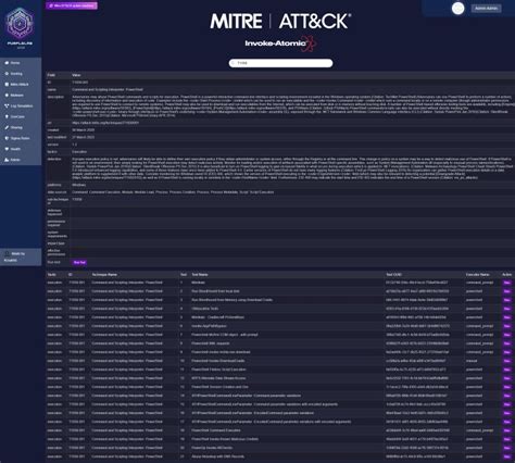 Meisam Eslahi Phd On Linkedin Cybersecurity Threathunting Threatdetection Blueteam Soc