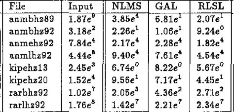 Table 2 From Lossless Seismic Data Compression Using Adaptive Linear Prediction Semantic Scholar