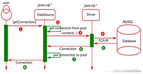 Java Springboot 连接postgre连接池 Springboot Jdbc连接池mob6454cc78b025的技术博客51cto博客