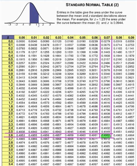 Solved For Questions 11 14 Use The Table In Appendix F For