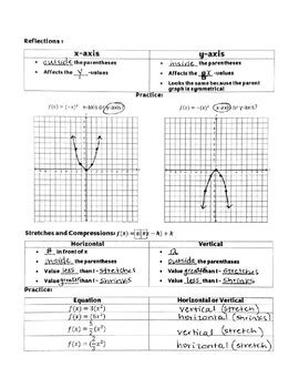 Quadratic Transformations Notes By Ems Mindful Math TPT