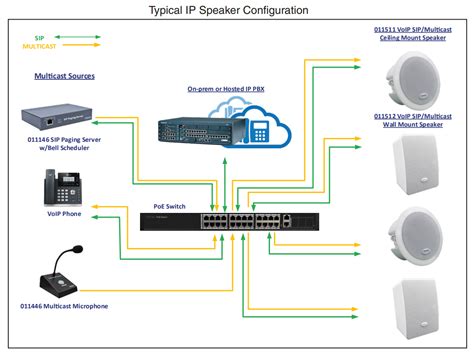 CyberData VoIP SIP Multicast Ceiling Mount Speaker