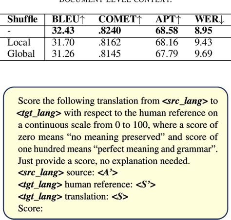 Table Viii From Speech Translation Refinement Using Large Language