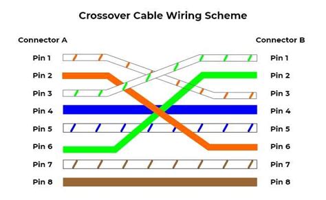 Pinout And Wiring Diagram Of 6 Conductor Female RJ11 Connector