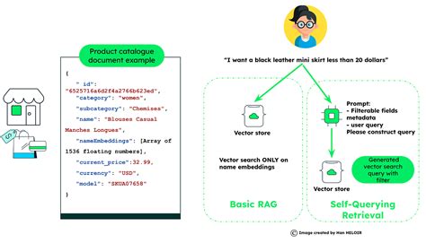 Why Are Advanced Rag Methods Crucial For The Future Of Ai By Han Heloir Ph D ☕️ Towards