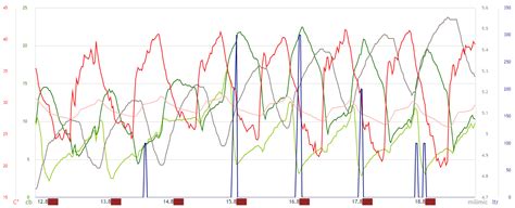 Xaxis Labels Out Of Place Canvasjs Charts