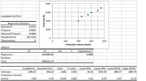 solved an important application of regression analysis in
