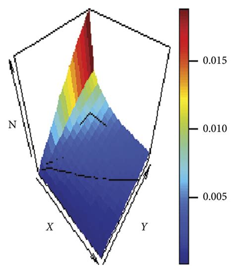 Cow Data Marginal And Joint Contours Histogram Fitted For Bivariate Download Scientific
