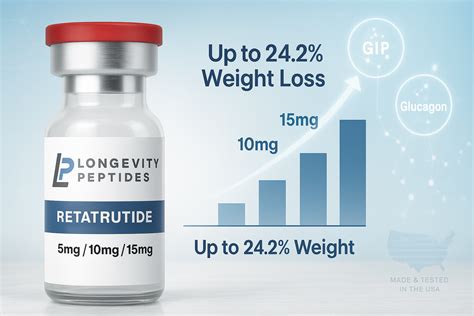 Top 3 Retatrutide Dosages For Effective Weight Loss [backed By Research]