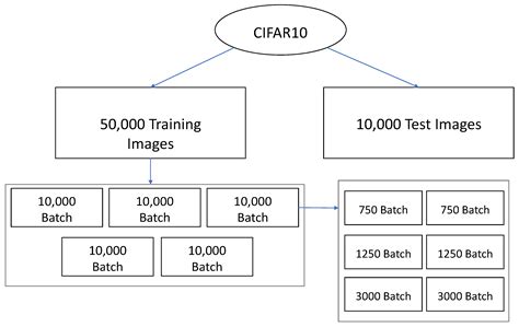 Towards Mobile Federated Learning With Unreliable Participants And Selective Aggregation