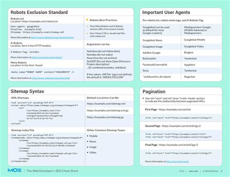 The Web Developer S SEO Cheat Sheet PDF