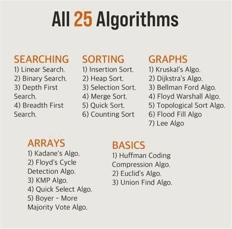 Algorithms Datascience Data Science Dojo
