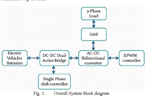Figure 1 From An Improved Two Stage Bidirectional Converter For Electric Vehicles To Grid