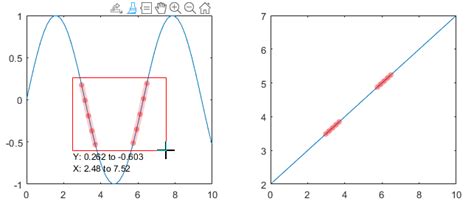 Brush Interactively Mark Data Values In A Chart Matlab
