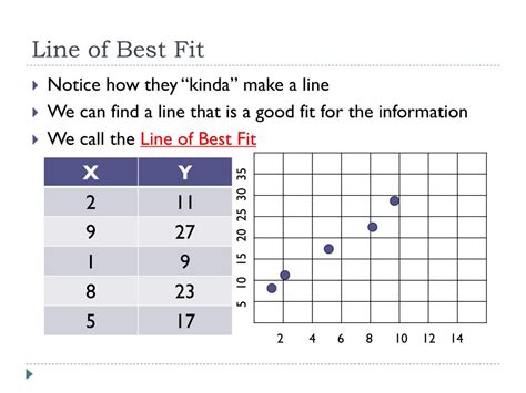 PPT Using The Calculator To Find The Line Of Best Fit PowerPoint Presentation ID