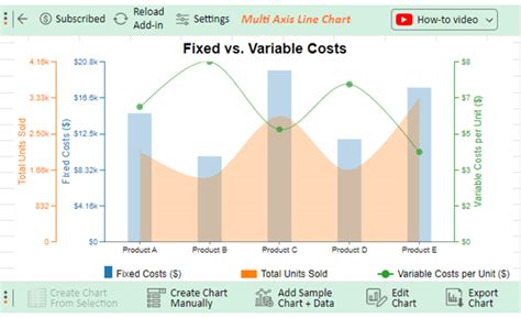 Why Are Fixed Vs Variable Costs Important