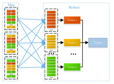 Data Transmission Before Using The Pre Merge Mechanism Download